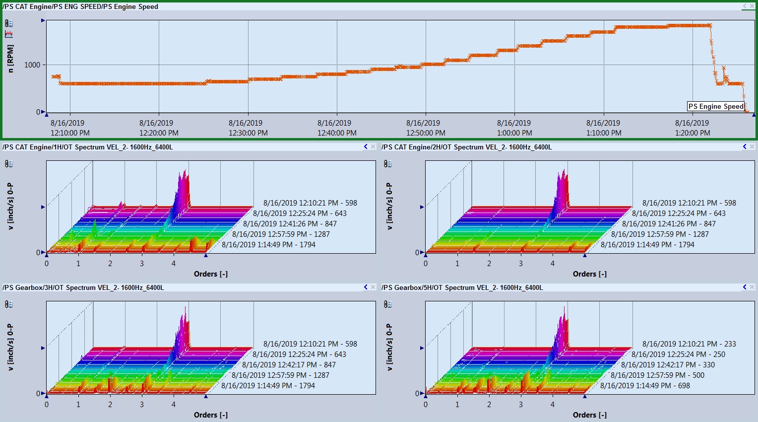 What Is Vibration Monitoring? Exploring its Benefits - ROTATEK